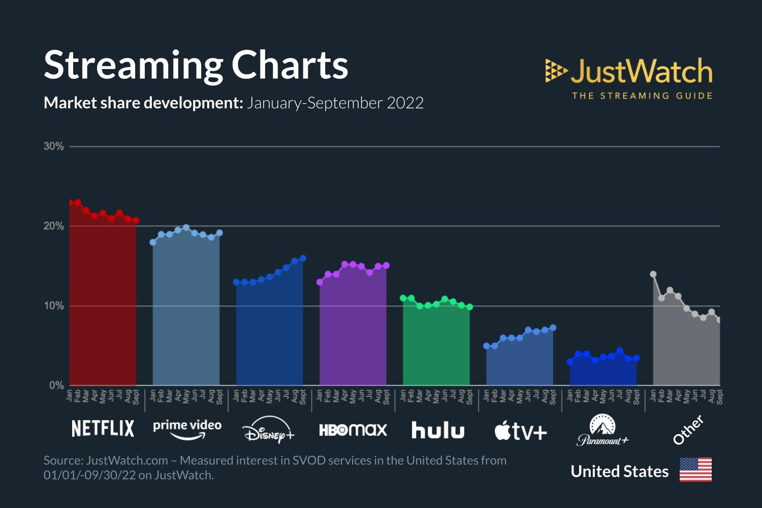 Live Channels - WWTV PLAY